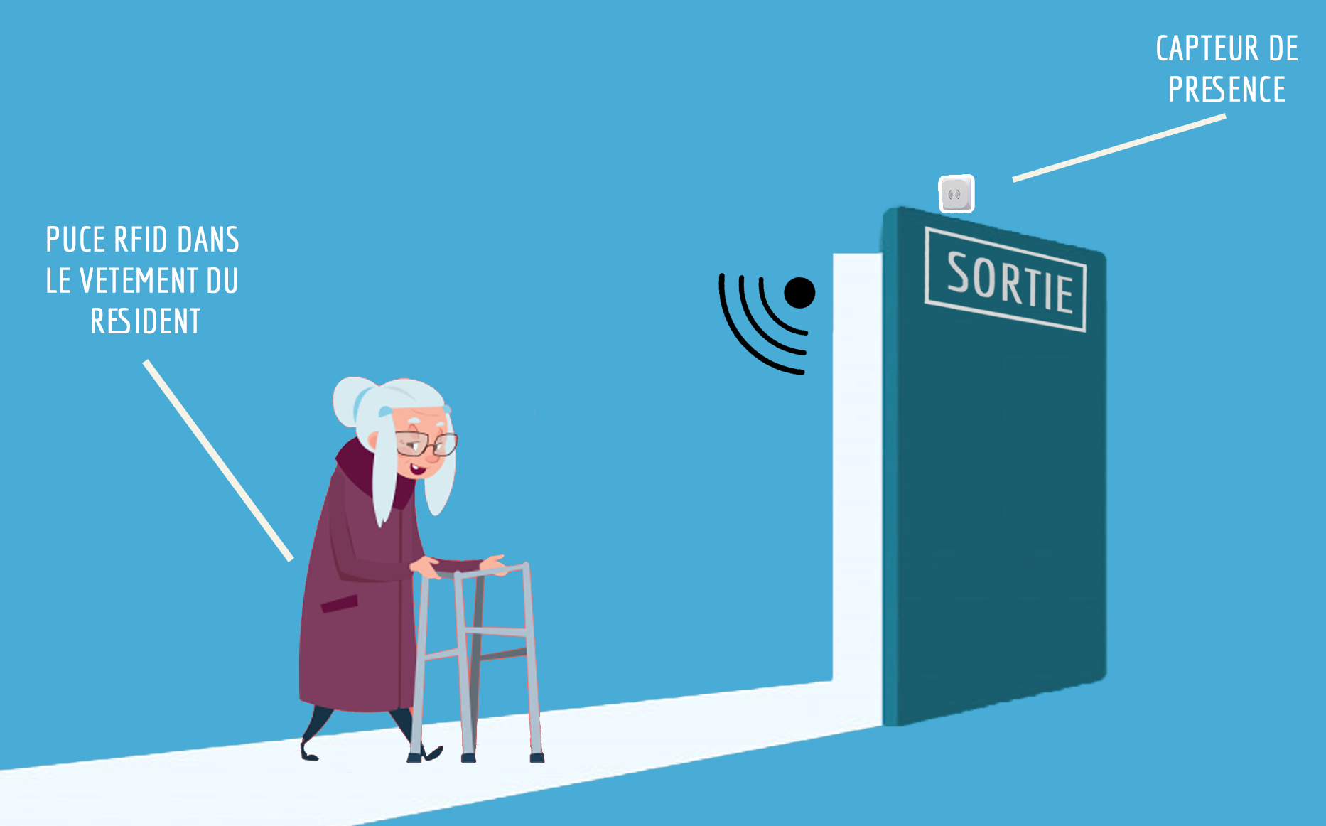Bornes d'accueil pour EHPAD & outil de stimulation cognitive