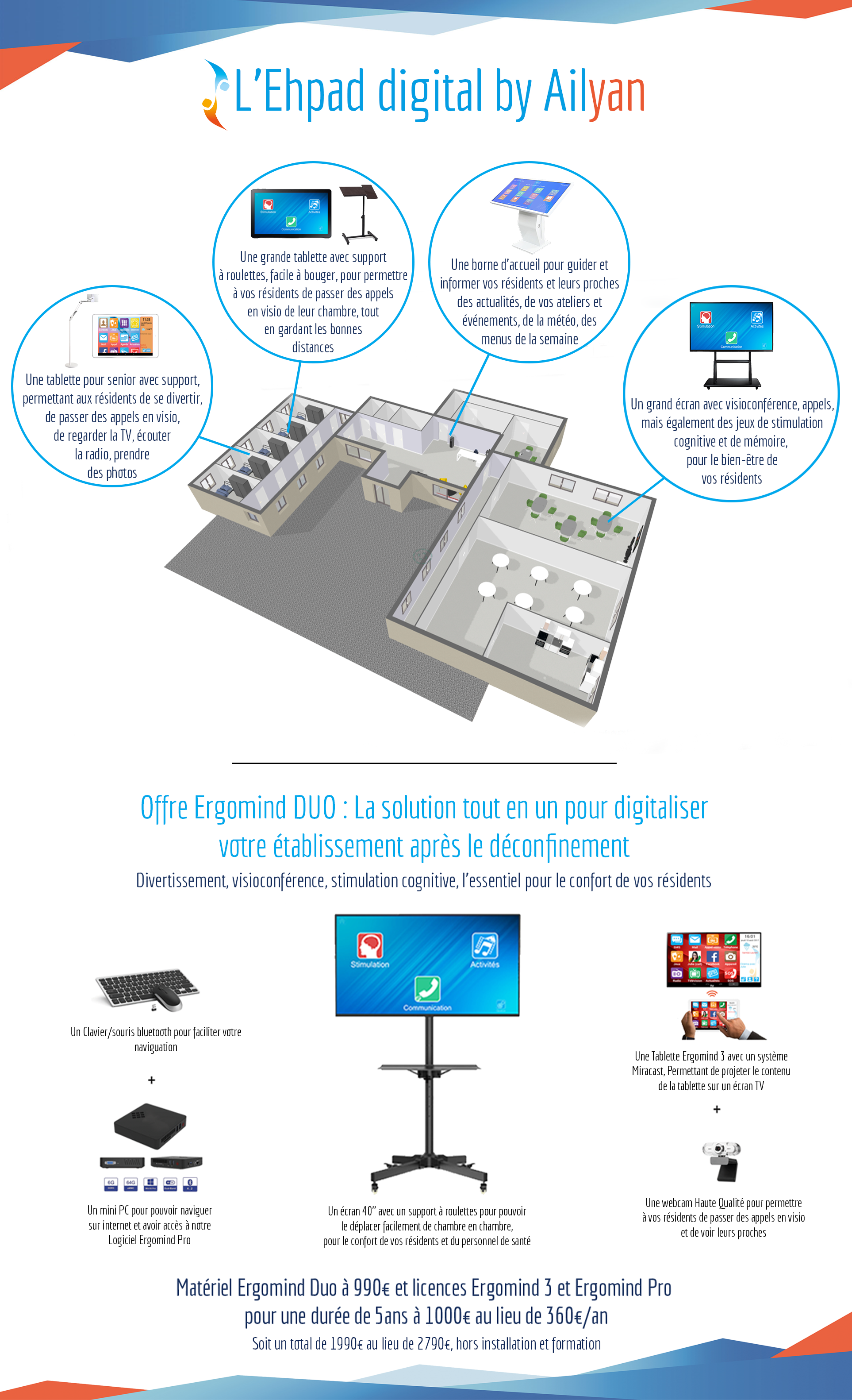 Tablettes pour seniors, logiciels pour EHPAD, maison de retraite et ...